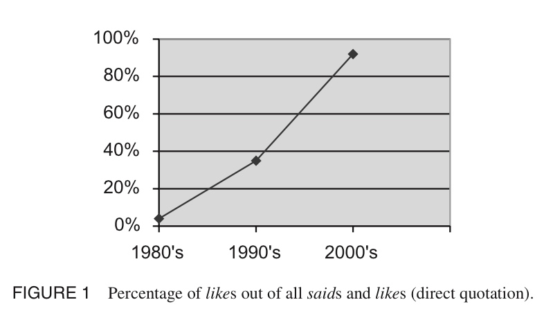 Like, What's with Saying 'Like' Like All the Time? | RealClearScience