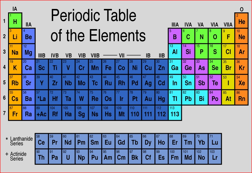 Matter Is Made Of Atoms RealClearScience
