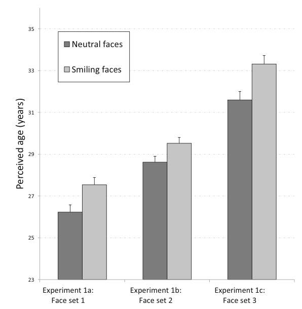 Smiling Makes You Look Older | RealClearScience